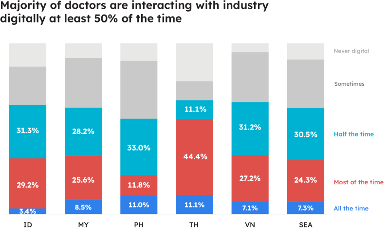 Doctor Learning and Engagement Trends 2023 - Docquity