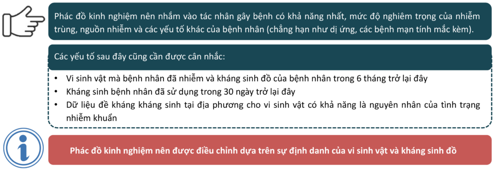 IDSA 2023: Hướng dẫn kiểm soát nhiễm khuẩn gram âm kháng thuốc - Docquity