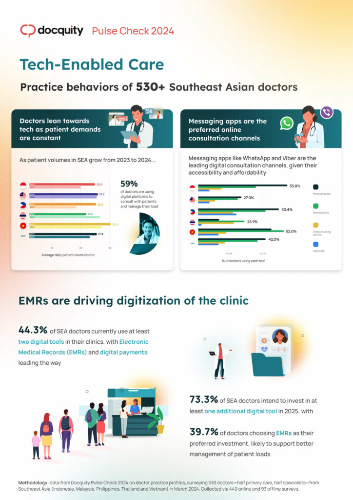 Docquity Pulse Check 2024: How clinic digitization supports patient ...