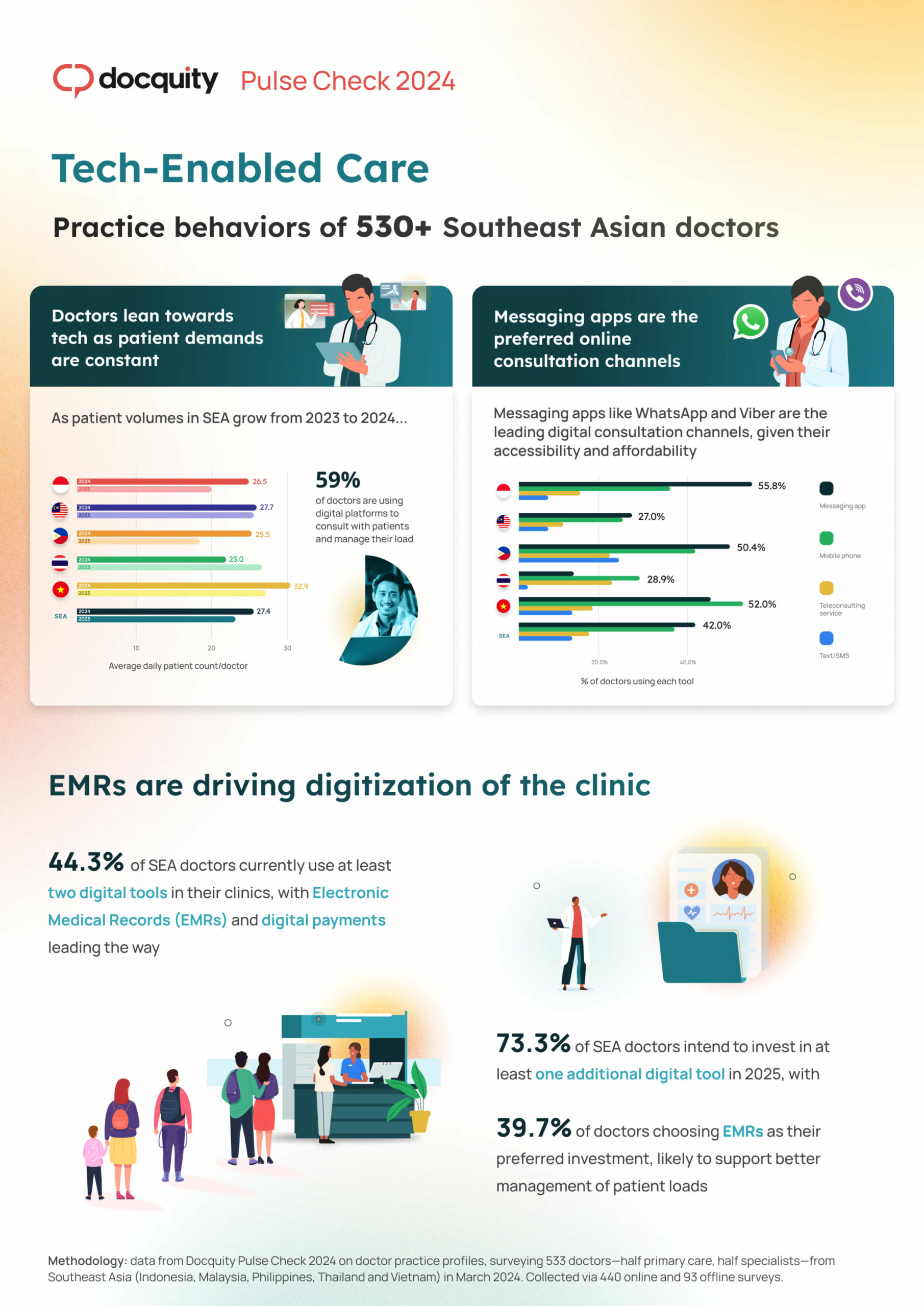 Docquity Pulse Check 2024: How clinic digitization supports patient ...
